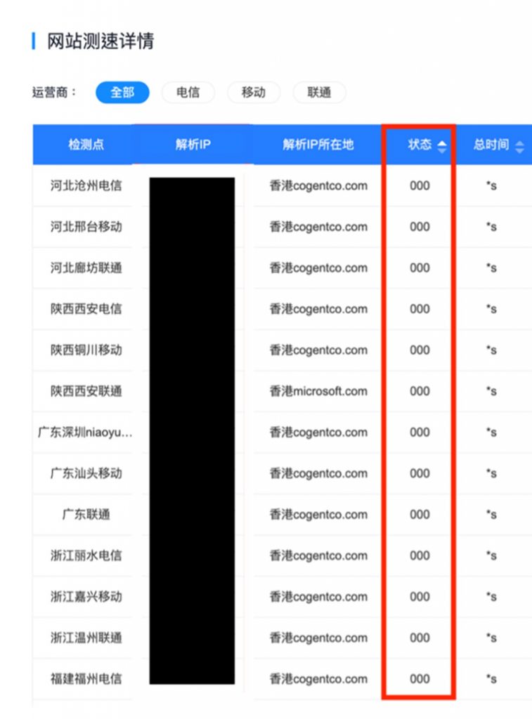 How to Tell if a Domain Name Is Blocked by GFW of China