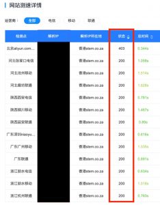 如何判斷域名被中國防火長城屏蔽（China block）？