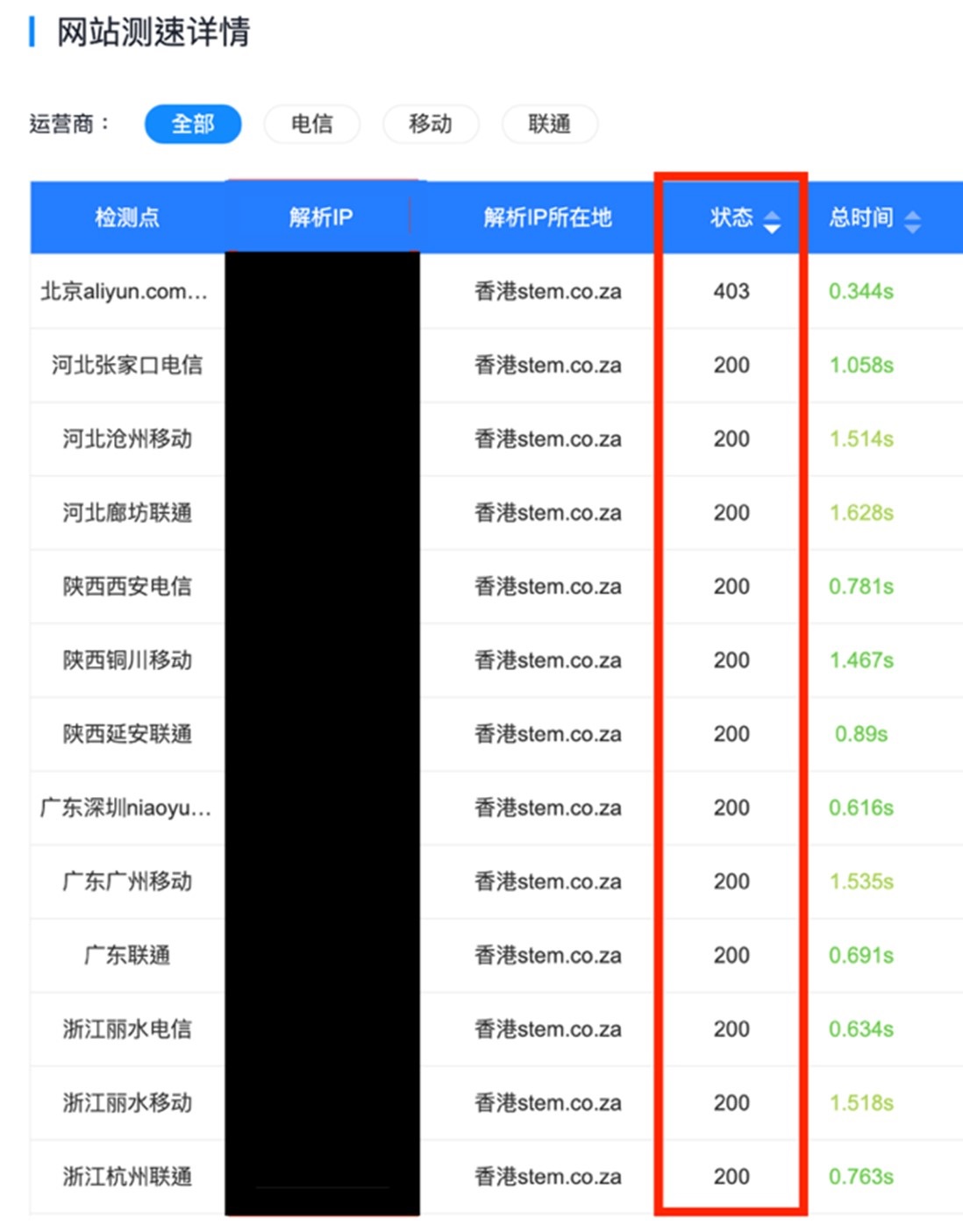 如何判斷域名被中國防火長城屏蔽（China block）？