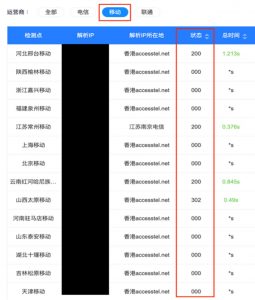 如何判斷域名被中國防火長城屏蔽（China block）？