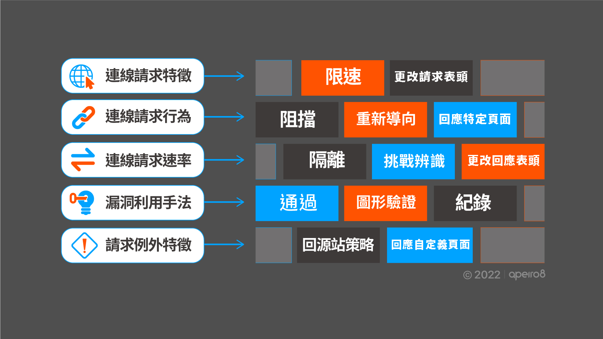 WAF是什麼？Web Application Firewall特點、優勢一次告訴你！