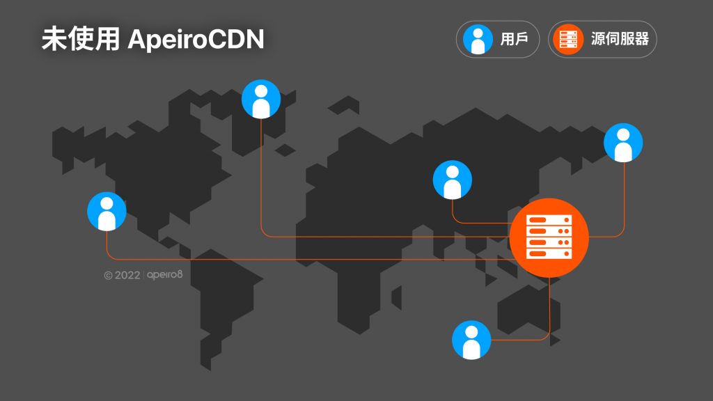 中國市場CDN服務，獨立線路、動態路由調整 - apeiro8 源速科技