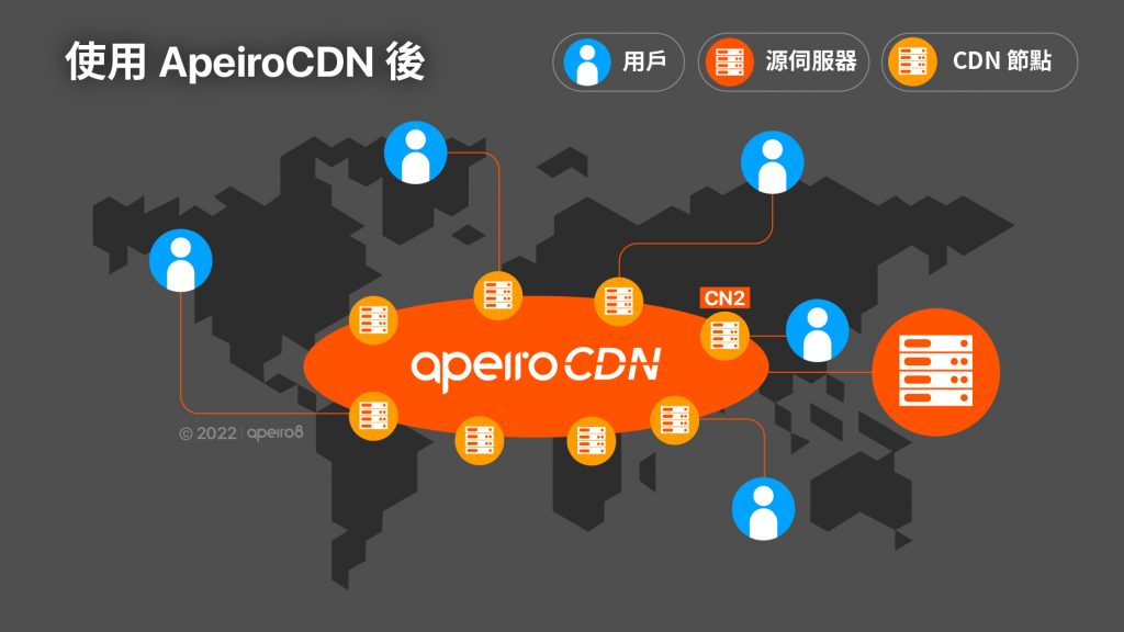 中國市場CDN服務，獨立線路、動態路由調整 - apeiro8 源速科技
