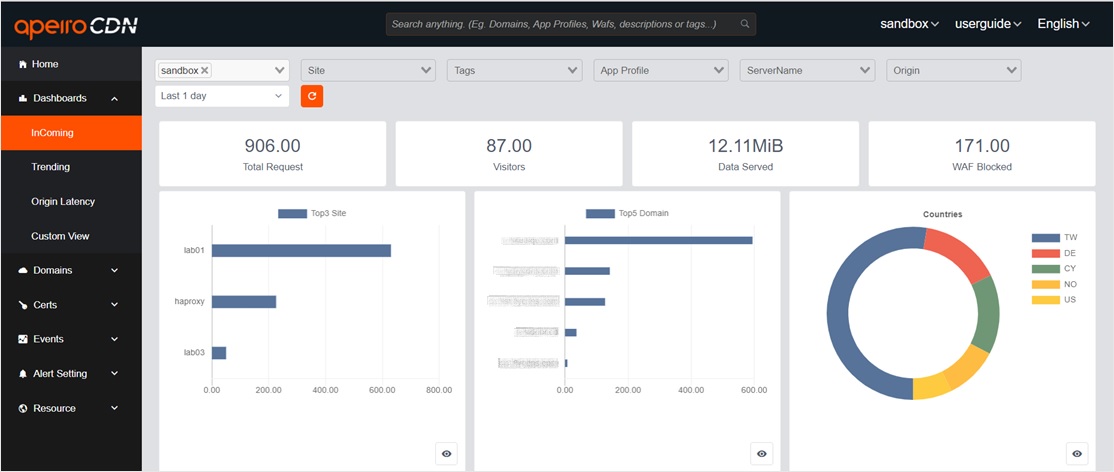 Identifying L7 DDoS Attacks(part1): Monitoring and Analyzing