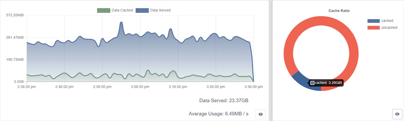 Identifying L7 DDoS Attacks(part1): Monitoring and Analyzing