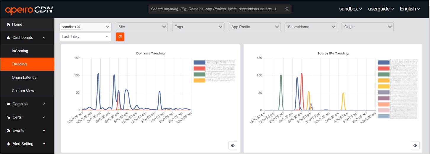 Identifying L7 DDoS Attacks(part2): Monitoring and Analyzing