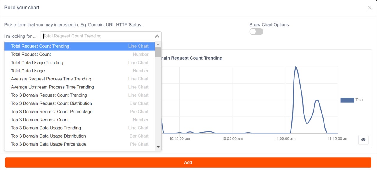 Identifying L7 DDoS Attacks(part2): Monitoring and Analyzing