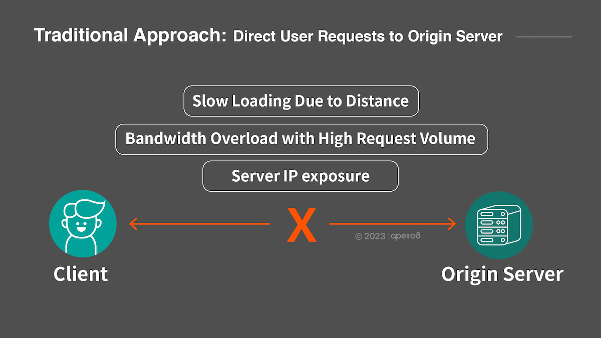 What is CDN? Advantages, Trends of Content Delivery Networks